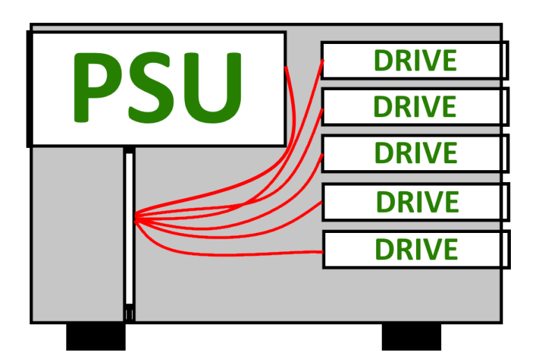 Case Desktop blueprint diagram inside – NAS Compares
